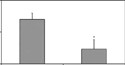 A Sustained Knockdown Of Ceacam6 Expression Was Confirmed In The
