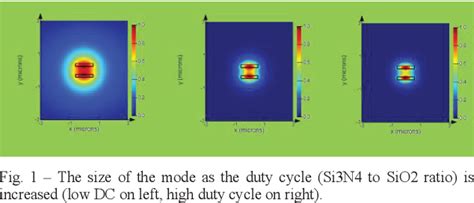 Figure From Subwavelength Sampled Photonics Waveguides In Silicon Nitride For Efficient Fiber