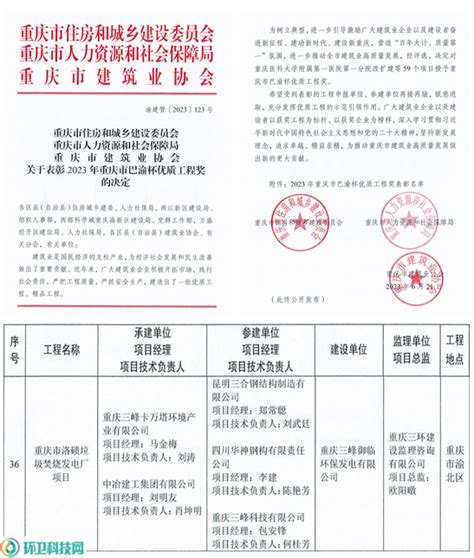 三峰环境重庆洛碛垃圾焚烧项目获“巴渝杯优质工程奖”环卫科技网