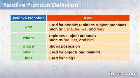 Relative Pronoun Chart
