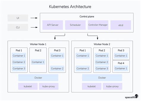Docker Swarm Vs Kubernetes Key Differences Explained