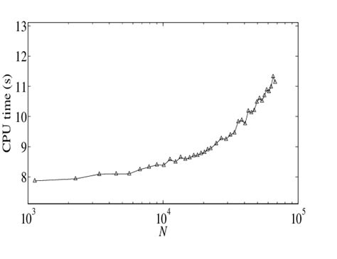 Cpu Time Versus The Number Of Collocation Points With Non Dimensional