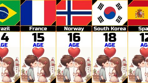 Minimum Age Of Sexual Consent By Country Youtube