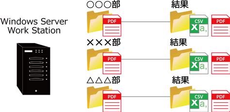 記号検出マーカー 株式会社ワイ・エス・エス