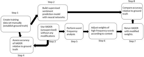 adding context to unsupervised sentiment analysis by aadit barua