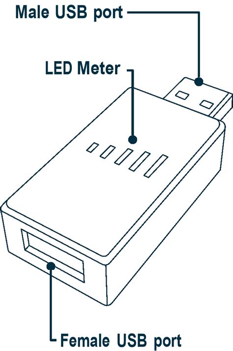 Power Practical Practical Meter Manual Manualslib