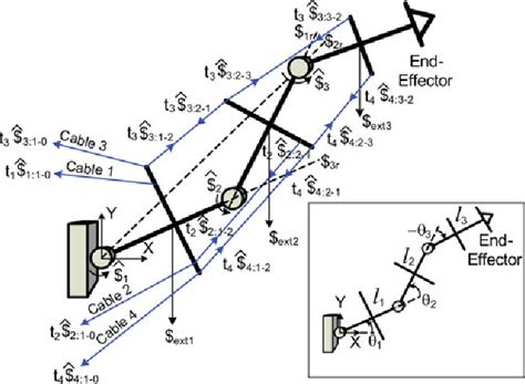 Figure 3 From On The Force Closure Analysis Of N Dof Cable Driven Open