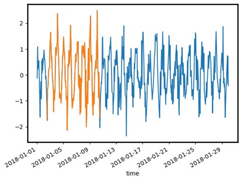 Timeseries Module Demo — Pynsitu 00 Documentation