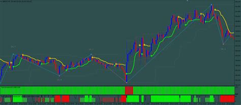 Trading Strategies And Analysis Your Ultimate Resource For Professional