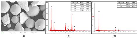 Coatings Free Full Text Laser Cladding Of Nicrbsi Wc W2c Composite Coatings