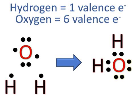 Lewis Structure Of H2o With Free Guide And Video