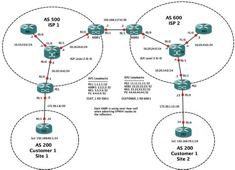 Gns3 Lab Inter As Option B Netquirks