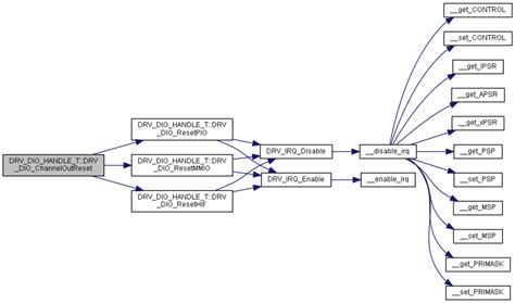 Hilscher Netx Microcontroller Driver Dio