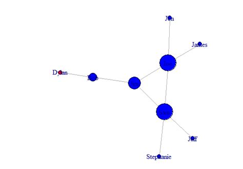 IGraph R Conditionally Changing The Color Or Weight Of An Edge Stack Overflow