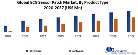 Global Ecg Sensor Patch Market Industry Analysis 2020 2027
