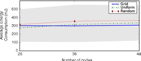 figure 1 from fault detection service for data driven wireless sensor