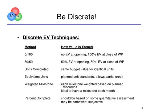PPT CPM 300 Principles Of Earned Value Implementation CPM 300B Management Use Of EV Data