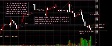 04月21日~~~盤前期貨分析~~~技術反彈 奧丁 Histock嗨投資理財社群
