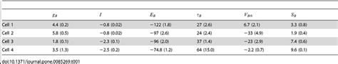 estimates of unknown model parameters download table