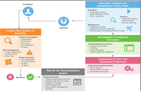 QA Automation Testing NaarSoft Tech Services