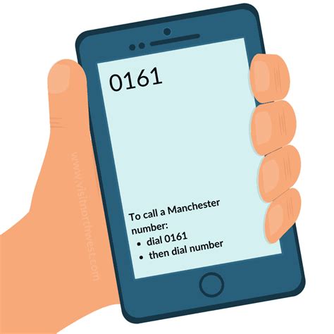 0161 Area Code Phone Code For Manchester Bury Oldham Salford
