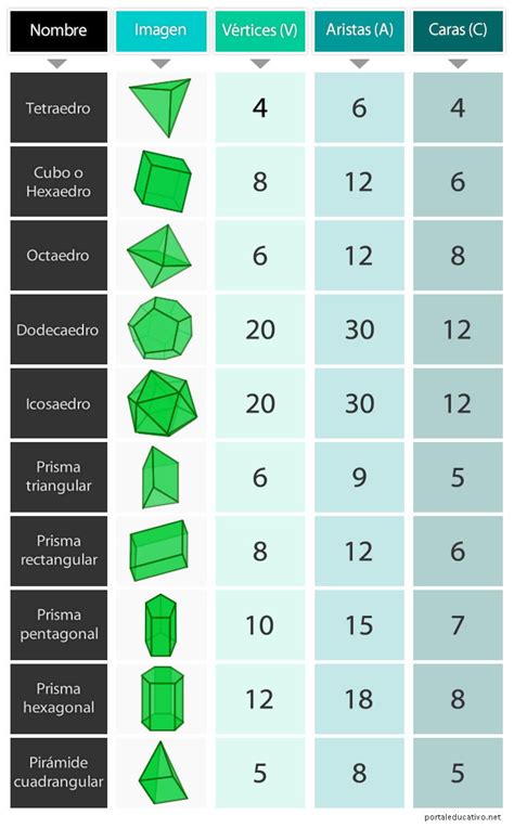 Cuerpos Geom Tricos Caracter Sticas Generales De Los Cuerpos Geom Tricos