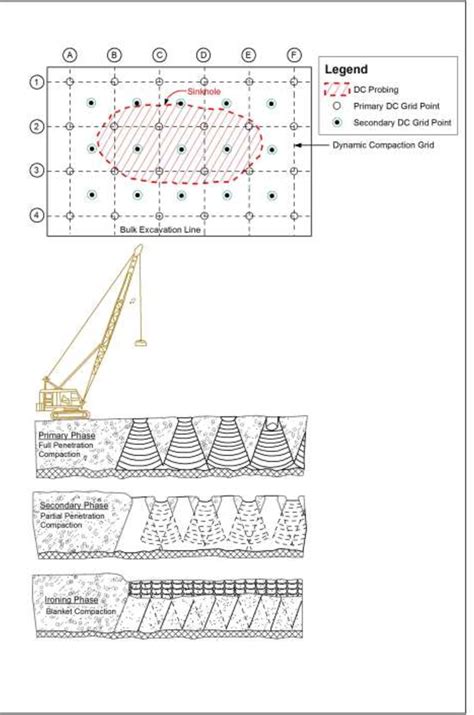 Figure From Guidelines For Sinkhole And Subsidence Rehabilitation Based On Generic Geological