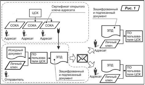 Як працює ЕЦП БухгалтерandКомпютер № 6 Березень 2012 Factor