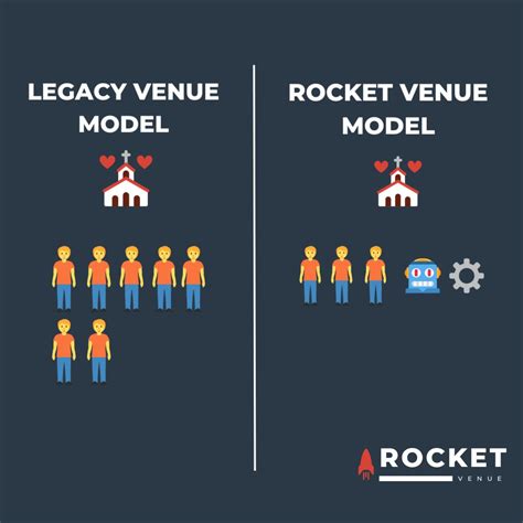 Back In The Day The Success Of Your Venue Largely Depended On Your Team