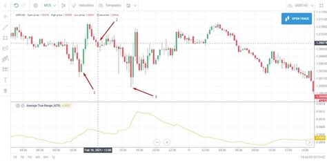 Average True Range Atr คืออะไร Atr Indicator และวิธีการใช้ในการเทรด