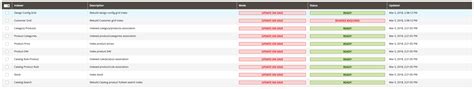 Database Reindexing Does Not Go Through Magento2 On Localhost