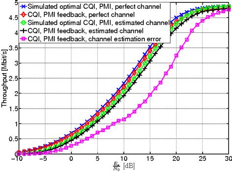 Figure 3 From Calculation Of The Spatial Preprocessing And Link
