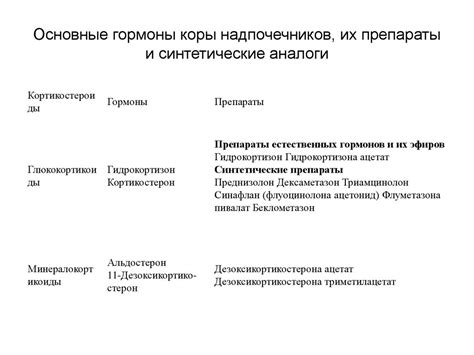 Гормональные препараты стероидного строения Противовоспалительные