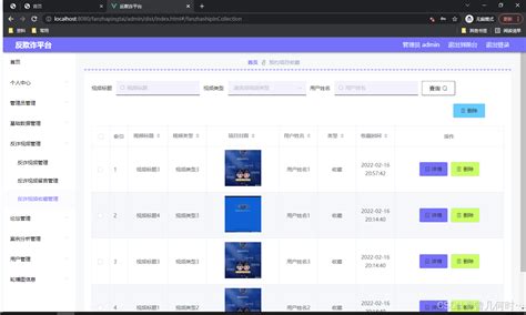 基于spring Boot的反欺诈平台设计与实现基于springboot的校园反诈科普平台的设计与实现 Csdn博客 基于spring Boot的反欺诈平台设计与实现基于springboot的校园反诈科普平台的设计与实现 Csdn博客