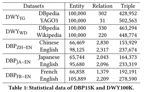 Rrea论文阅读 Csdn博客