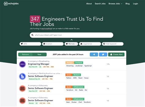 Aws Devops Engineer Salary Heres Everything You Need To Know Echojobs