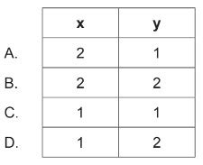 IB DP Chemistry Structure 1 4 Counting Particles By Mass The Mole IB Style Question Bank HL Paper 1