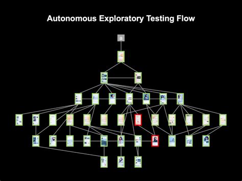 Circumventing The Limits Of Autonomous Exploratory Testing Apptestai