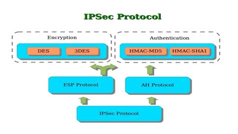 Ssl Tls Ipsec Vpn Pptx