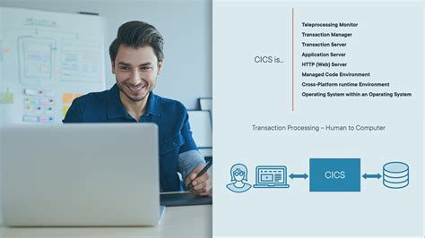 CICS Transaction Server The Big Picture