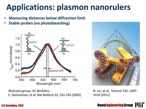 Ppt Fundamentals And Applications Of Plasmonics Powerpoint Presentation Id 4847555