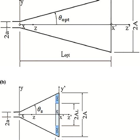 Field Distributions Of The Te11 Mode In A Circular Waveguide Download