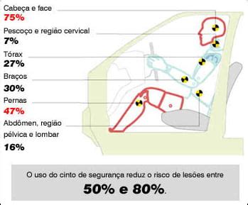 O uso correto do cinto de segurança Trânsito Ideal