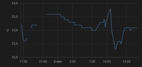 Warnings When Using With Home Assistant 202380 · Issue 134 · Devwavesswitchbot Mqtt Ble