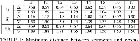 table i from model predictive path following framework for generalised