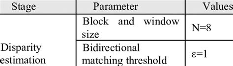 parameters used in disparity estimation download table