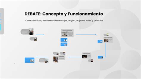 El Debate Concepto y Características by sara VIECCO CRUZ on Prezi