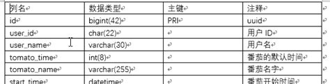 使用navicat将表设计导出数据库设计文档怎么将navicat中的数据库表导出成图表 Csdn博客