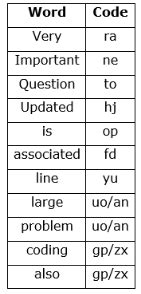 Study The Following Information Carefully And Answer The Questions