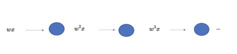 Understanding The Exploding And Vanishing Gradients Problem